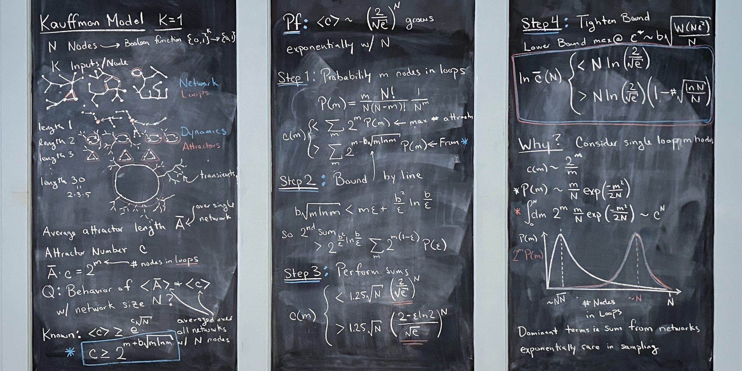 The art of blackboards - Thomas W. Hodgkinson